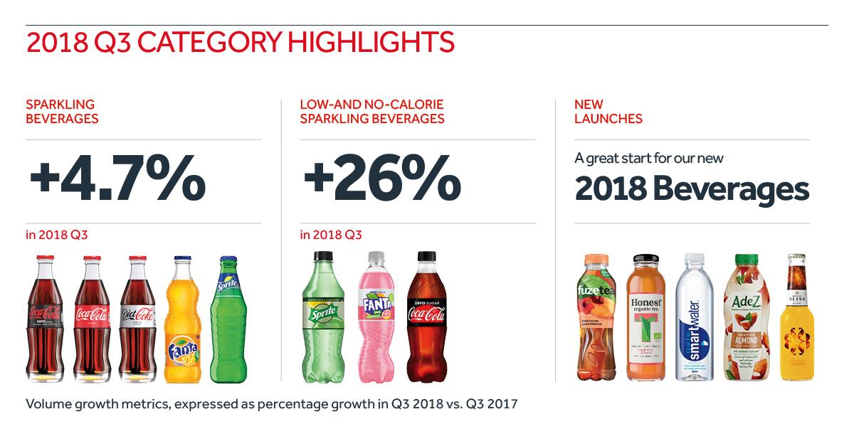 The Group Coca-Cola Hellenic announced the Q3 trading update